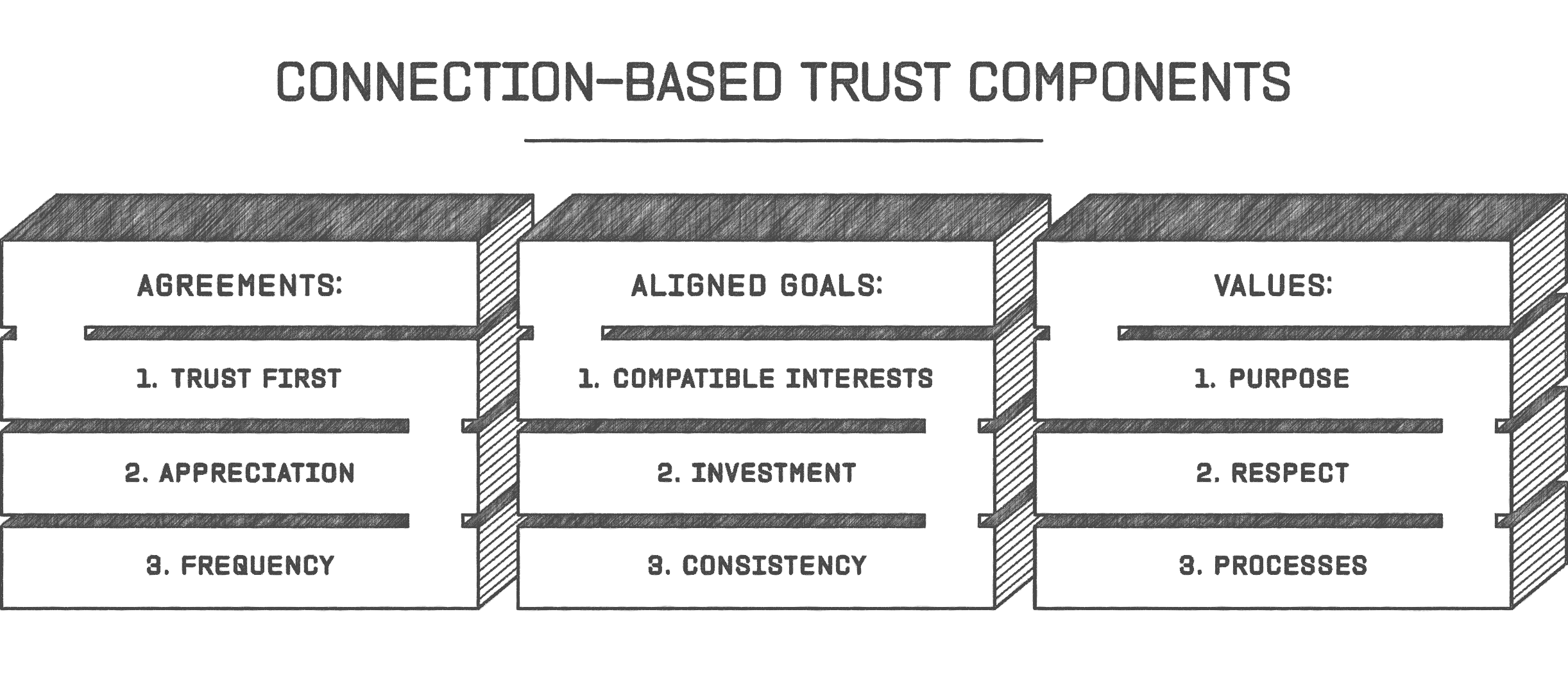 Trust Part 5: Connection-Based Trust